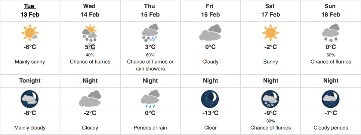 Montreal Can Expect Warmer Weather This Week News